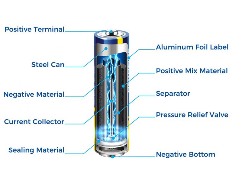 Pioneering Breakthrough Technology - Allmax Battery