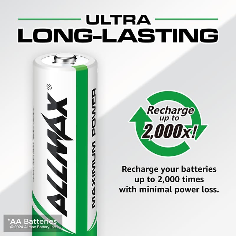 Recharge - Allmax